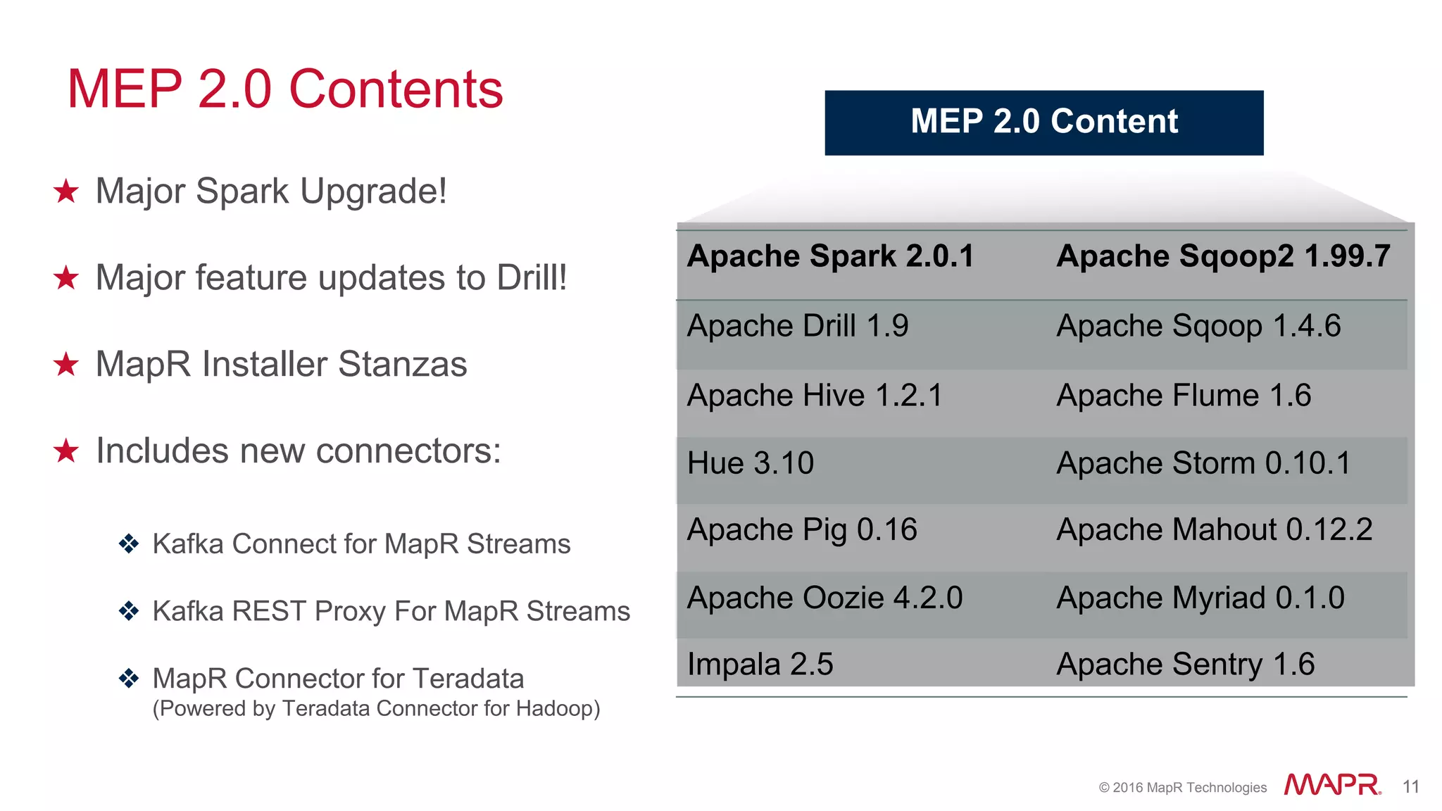 Open Source Innovations in the MapR Ecosystem Pack 2.0 | PDF