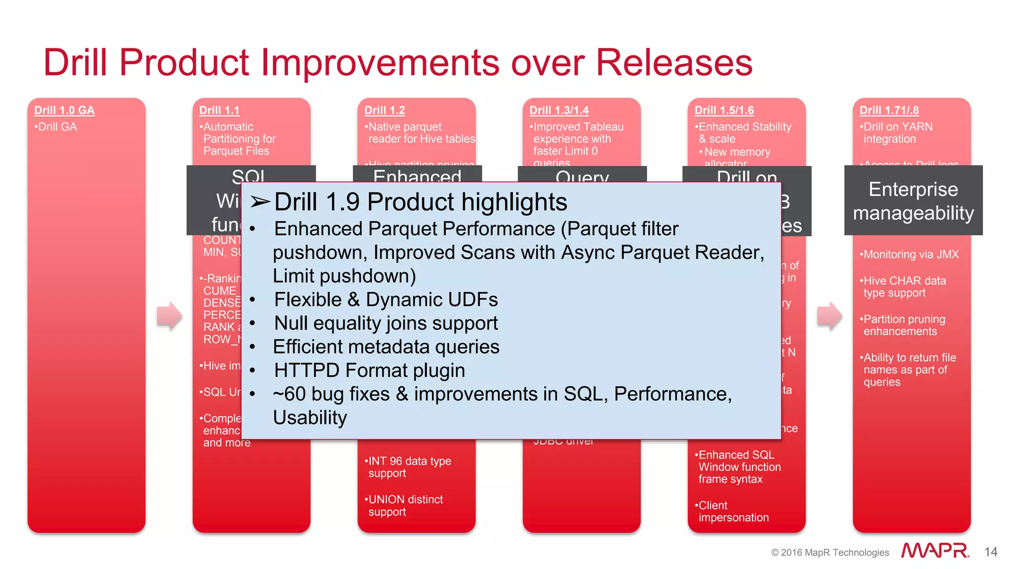 Open Source Innovations in the MapR Ecosystem Pack 2.0 | PDF