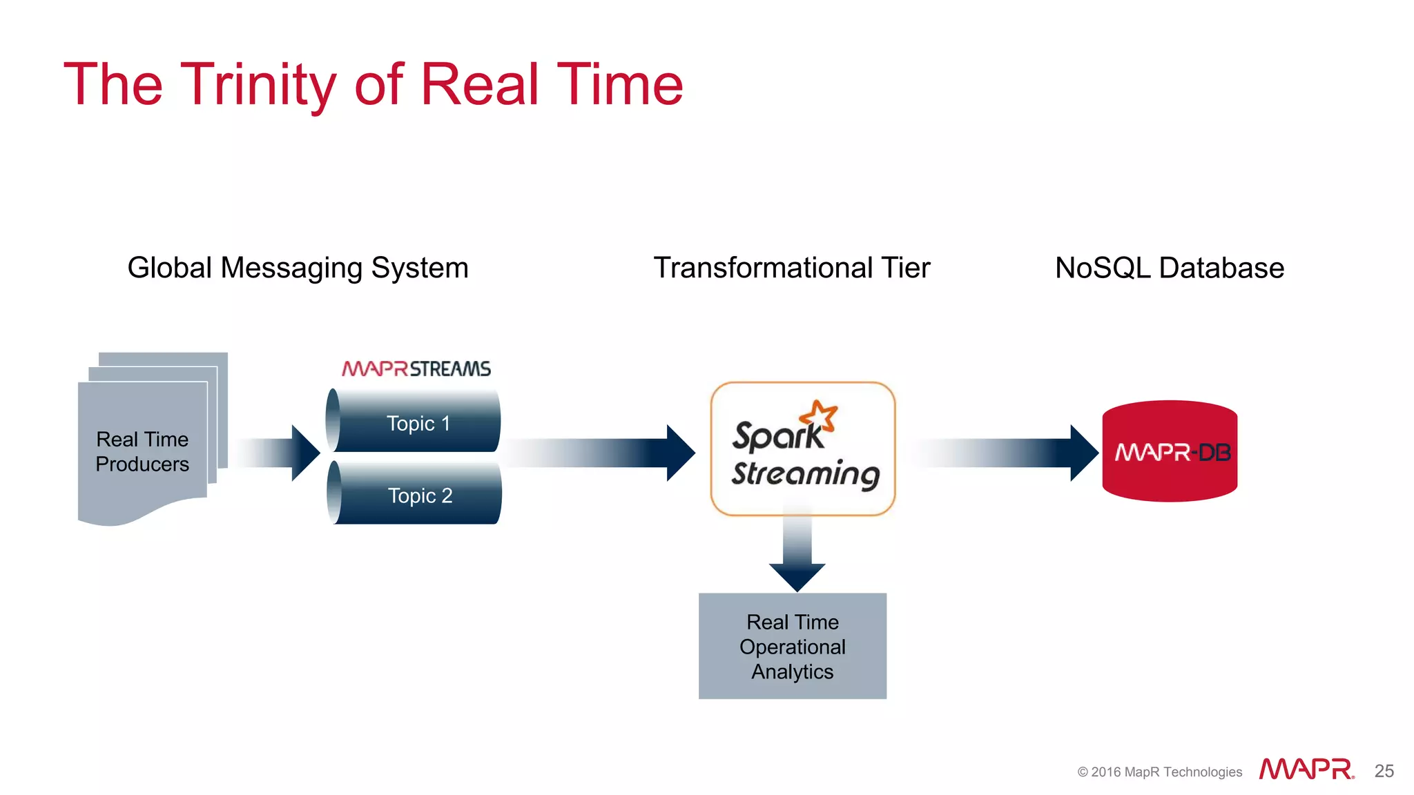 Open Source Innovations in the MapR Ecosystem Pack 2.0 | PDF