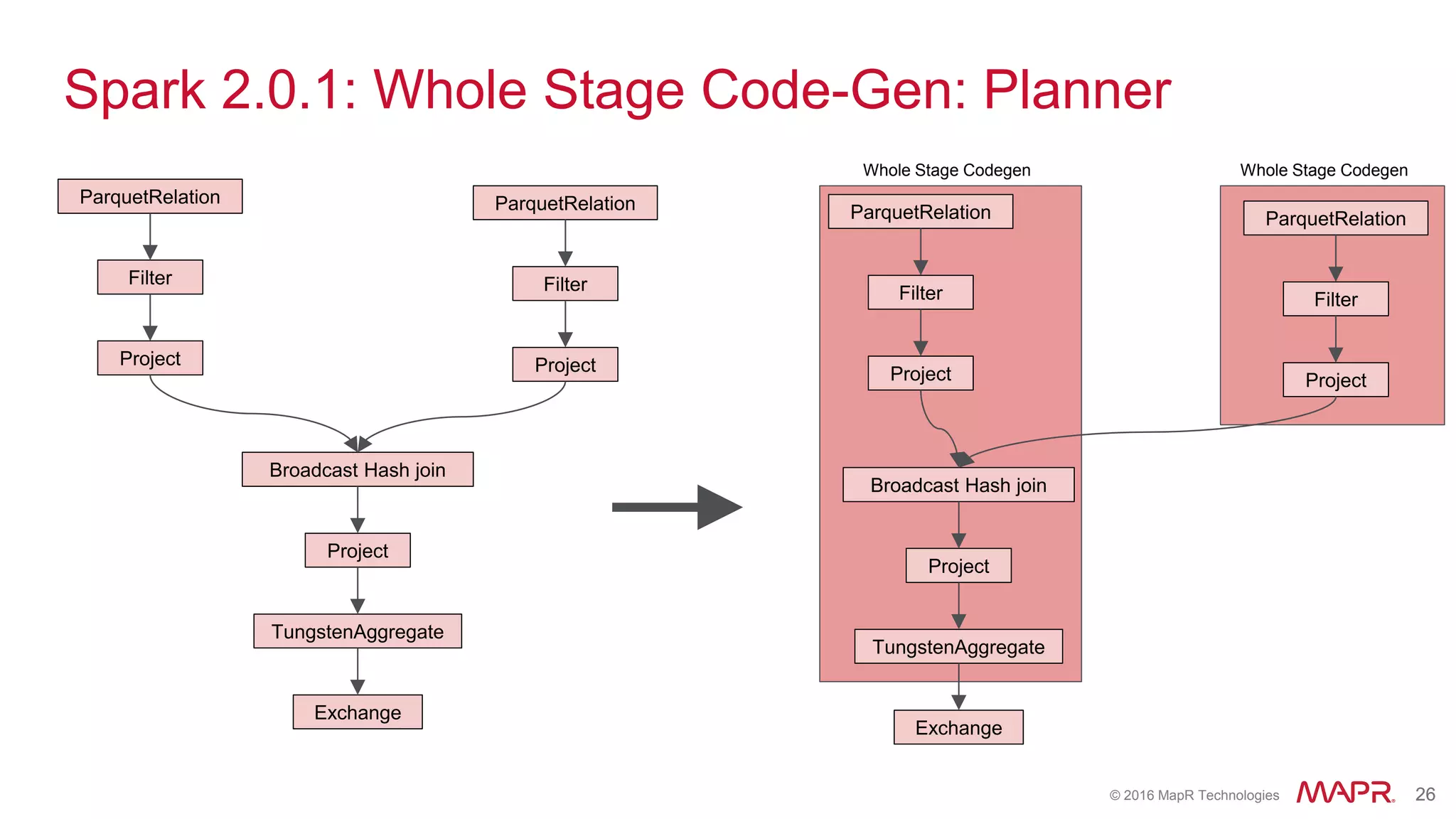 Open Source Innovations in the MapR Ecosystem Pack 2.0 | PDF
