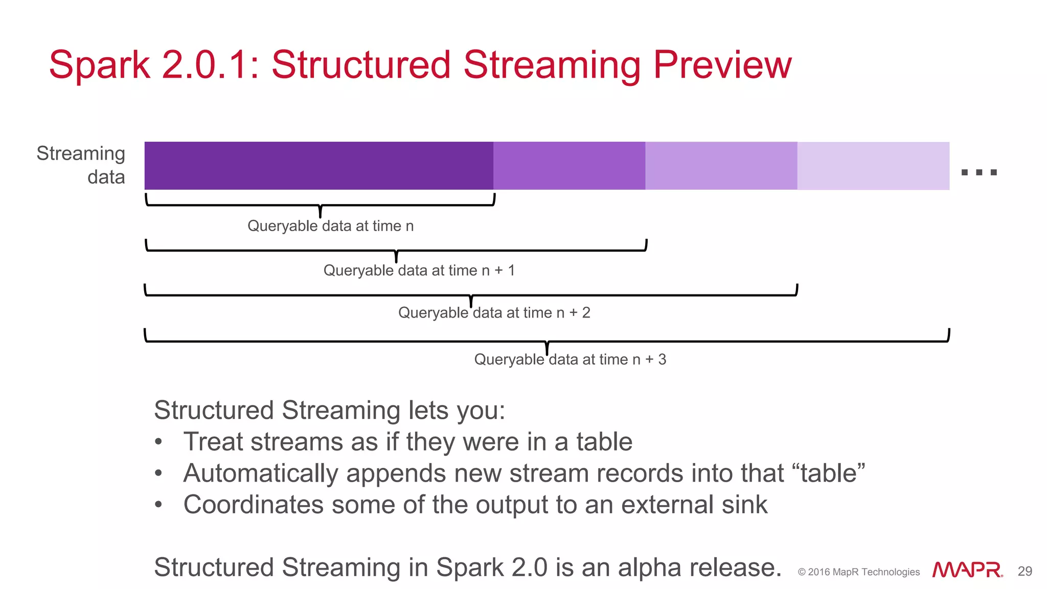 Open Source Innovations in the MapR Ecosystem Pack 2.0 | PDF