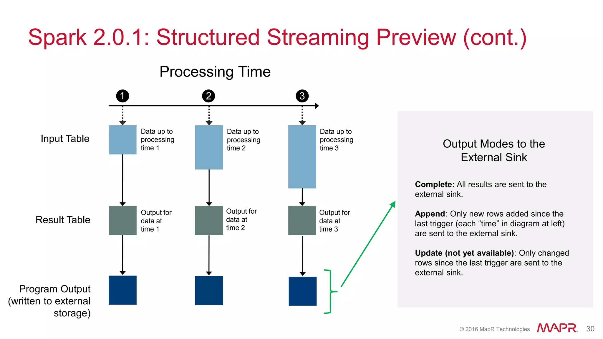 Open Source Innovations in the MapR Ecosystem Pack 2.0 | PDF