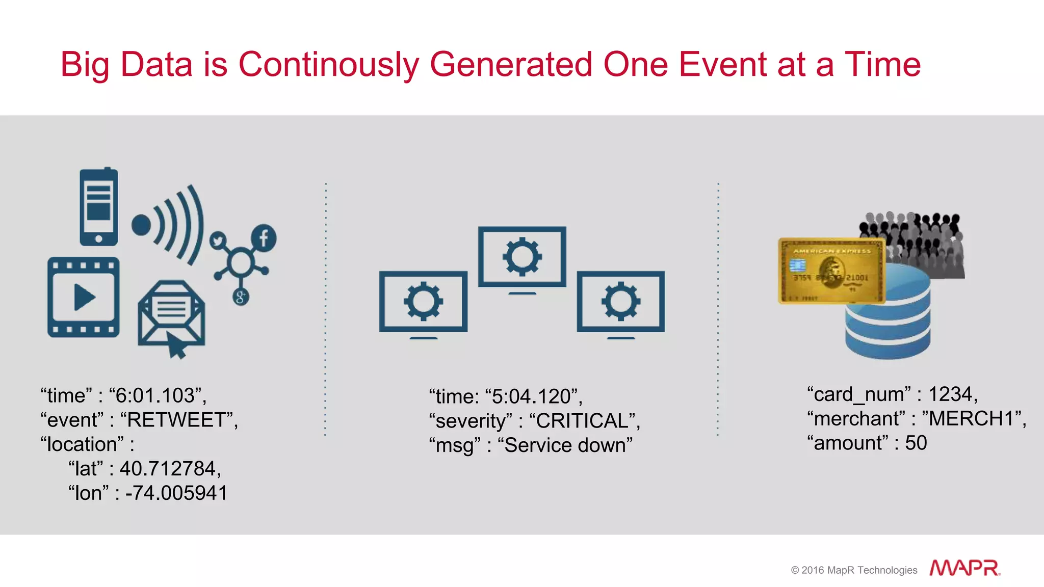 Open Source Innovations in the MapR Ecosystem Pack 2.0 | PDF