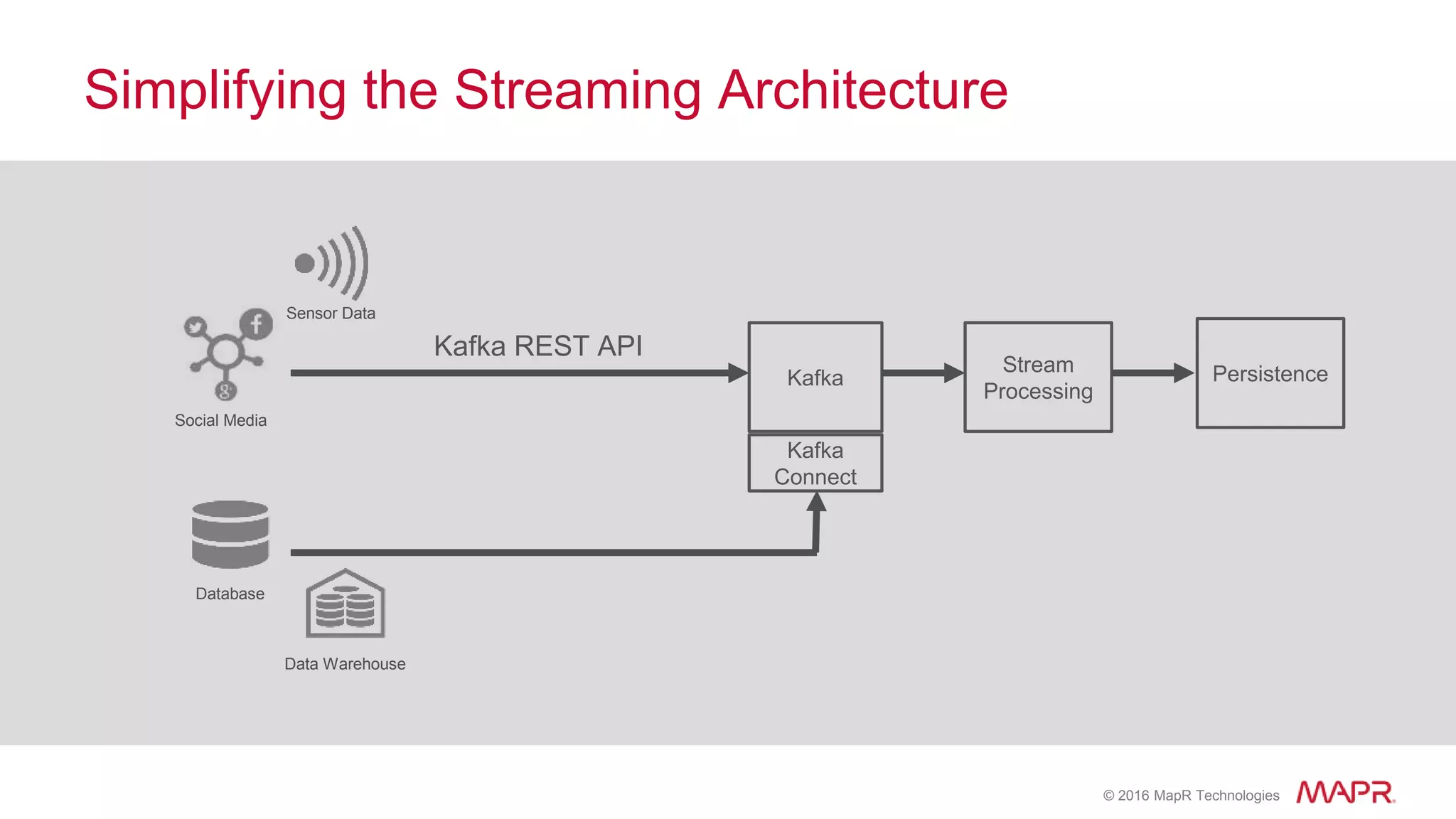 Open Source Innovations in the MapR Ecosystem Pack 2.0 | PDF