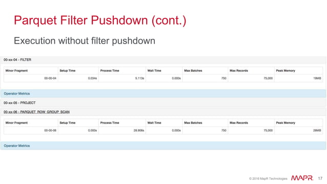 Open Source Innovations in the MapR Ecosystem Pack 2.0 | PPT