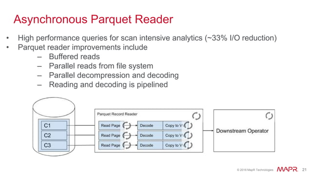 Open Source Innovations in the MapR Ecosystem Pack 2.0 | PPT