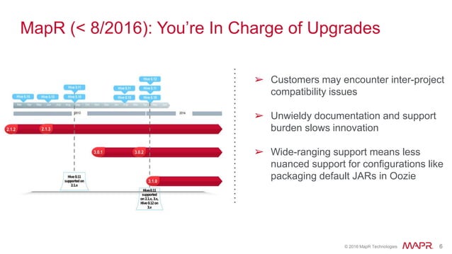 Open Source Innovations in the MapR Ecosystem Pack 2.0 | PPT