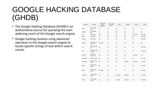 Open source intelligence | PPT