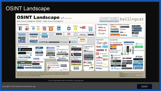 OpenSourceIntelligence-OSINT.pptx | Internet | Computing