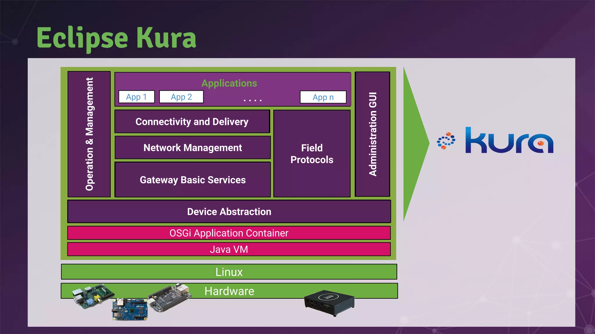 Open Source Internet of Things 101 – EclipseCon 2016 | PPT