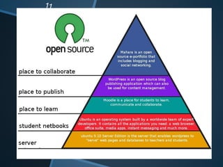 Open Source Introduction | PPTX | Internet for Beginners | Internet