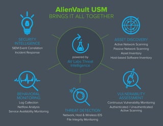 Open Source IDS Tools: A Beginner's Guide | PDF