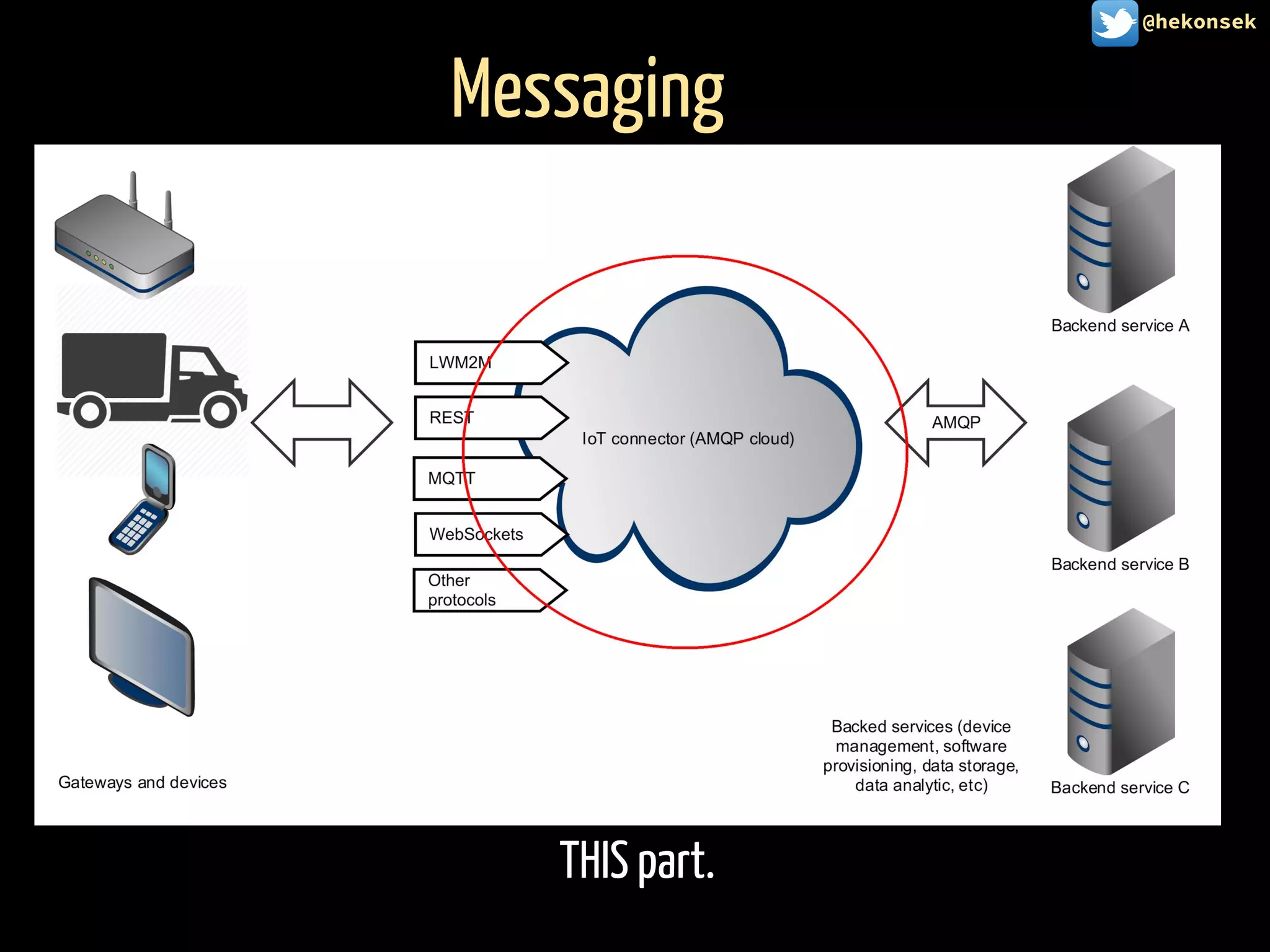 Open source IoT gateway | PPT