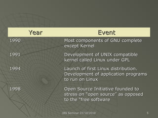 Open source softwares and its applications | PPT
