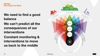 Open source lab berlin - 2019 - understanding and monitoring city data ecosystems | PDF