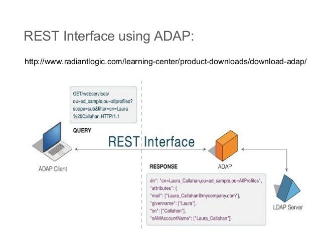 Open source LDAP implementation Architecture