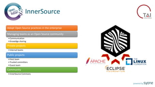 Embracing InnerSource for your adaptive Digital Transformation | PPT