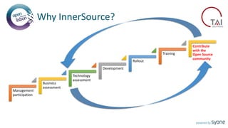 Embracing InnerSource for your adaptive Digital Transformation | PPT