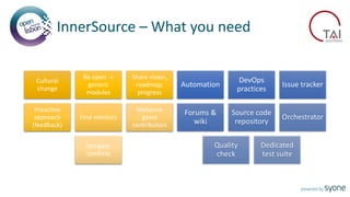 Embracing InnerSource for your adaptive Digital Transformation | PPT