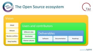 Embracing InnerSource for your adaptive Digital Transformation | PPT
