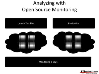 Open source load testing | PPT
