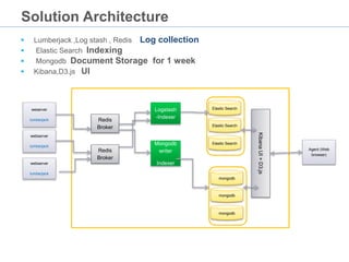 Open source log analytics | PPTX | Search | Internet