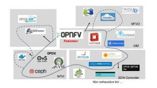 Open Source MANO(OSM) | PPTX