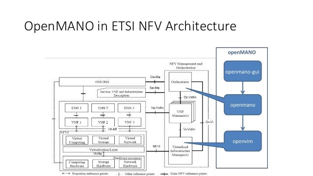 Open Source MANO(OSM)