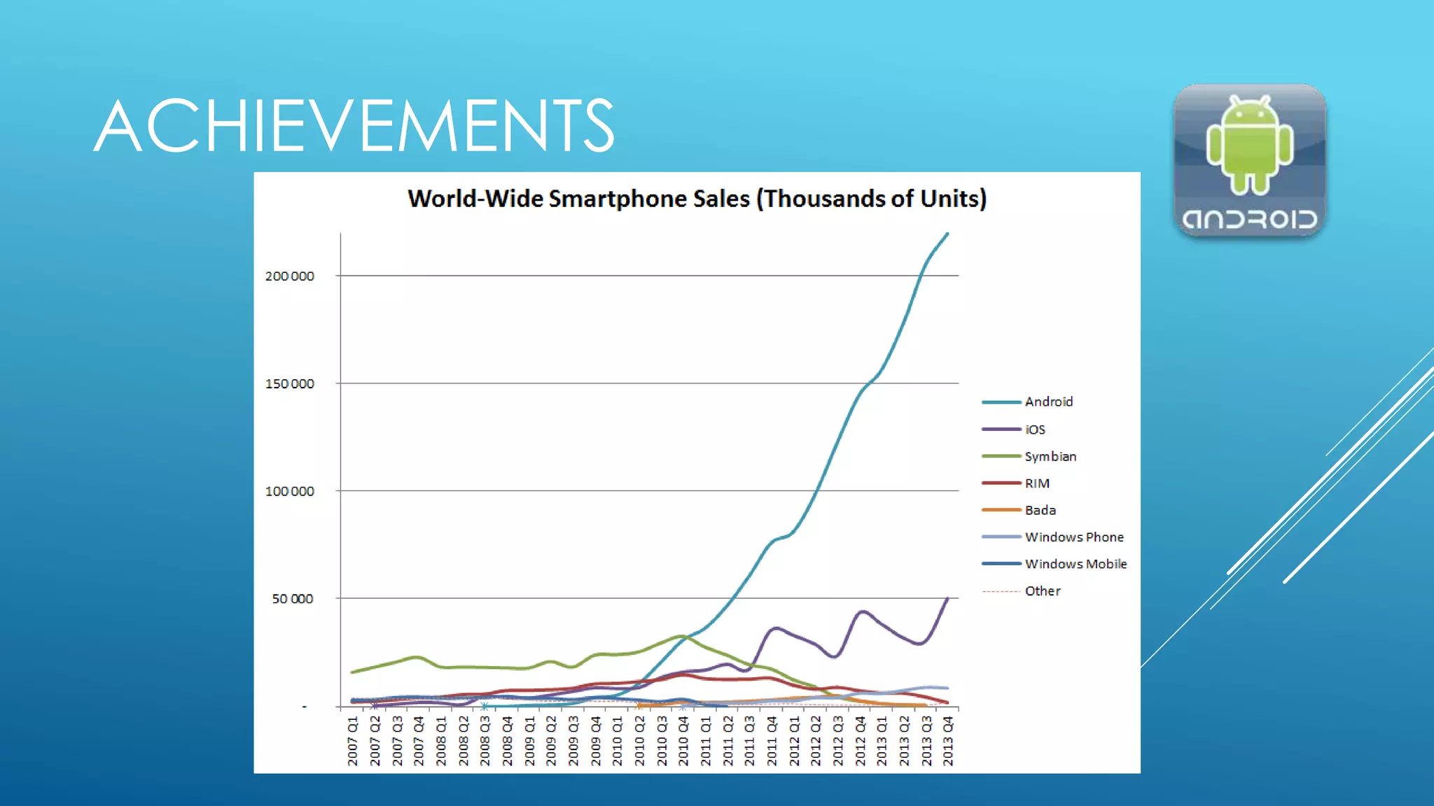 Open source mobile Operating Systems | PPT
