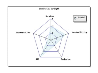 Open Source & Multi-sided Markets | ODP