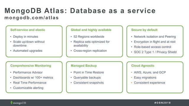 Open Source North - MongoDB Advanced Schema Design Patterns | PPTX