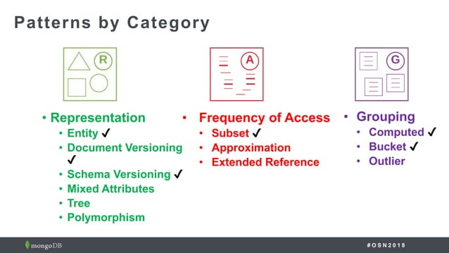 Open Source North - MongoDB Advanced Schema Design Patterns | PPTX