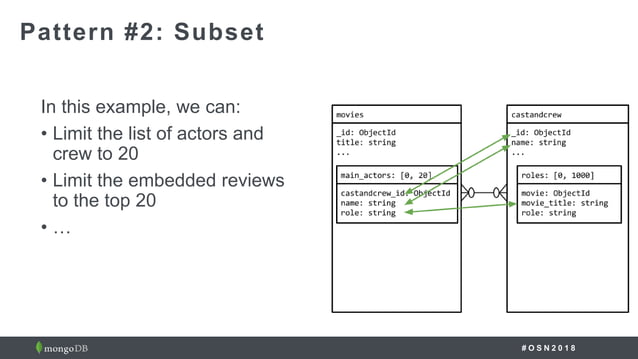 Open Source North - MongoDB Advanced Schema Design Patterns | PPTX