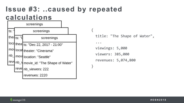 Open Source North - MongoDB Advanced Schema Design Patterns | PPTX