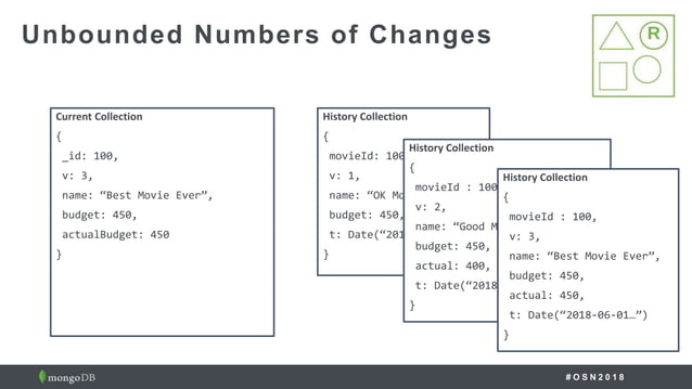 Open Source North - MongoDB Advanced Schema Design Patterns | PPTX