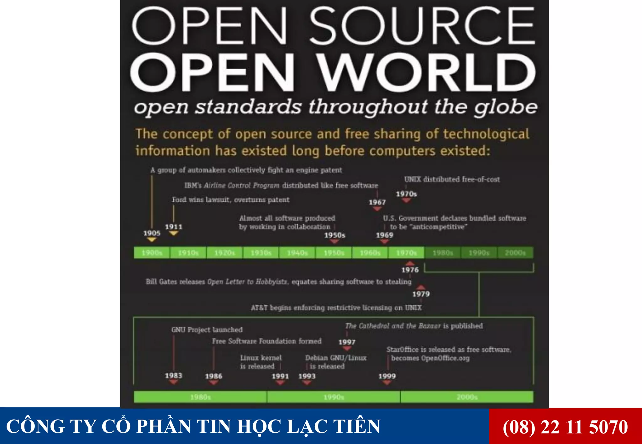 From Open Source to Open World | PPT