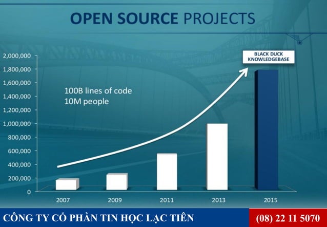 From Open Source to Open World | PPT