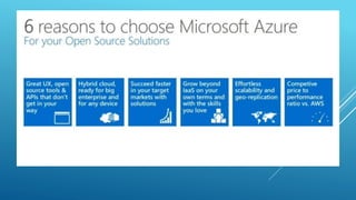 Open Source Options on Microsoft Azure | PPTX