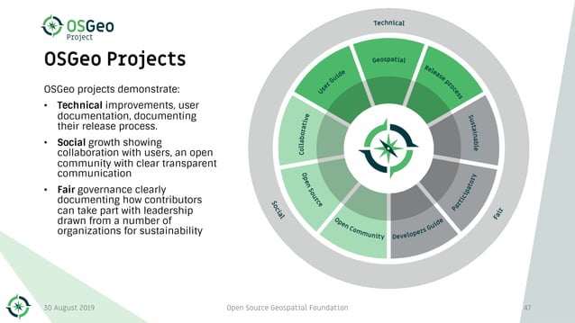 Open Source Practice and Passion at OSGeo | PPT