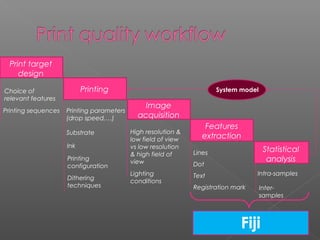 Open source print quality software | PPT | Computing | Technology & Computing