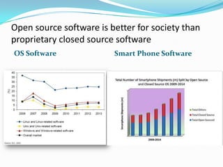 Open Source Problem Solving | PPT