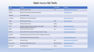 Comprehensive List of Open Source QA Tools | PPT