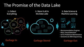 Delta Lake: Open Source Reliability w/ Apache Spark | PDF | Databases ...