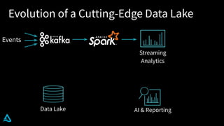 Delta Lake: Open Source Reliability w/ Apache Spark | PDF | Databases ...
