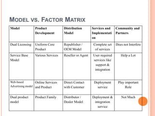 Open Source Revenue Model | PPTX