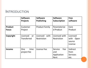 Open Source Revenue Model | PPT