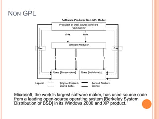 Open Source Revenue Model | PPTX