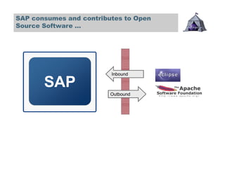 Eclipse Open Source @ SAP | PPT