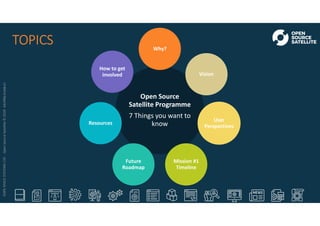 7 Things You Want To Know About The Open Source Satellite Programme | PPT