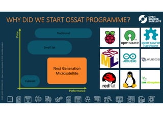7 Things You Want To Know About The Open Source Satellite Programme | PPT